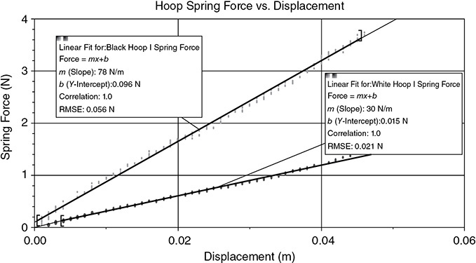 AP Physics 1 Practice Test 17: Energy_APstudy.net