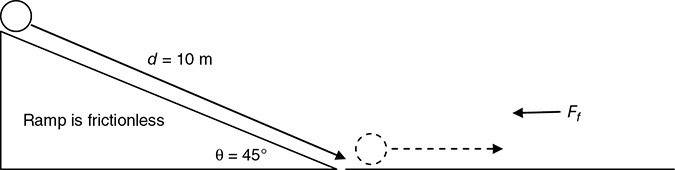 AP Physics 1 Practice Question 178: Answer and Explanation_APstudy.net