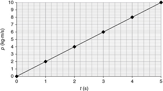 AP Physics 1 Practice Test 21: Momentum_APstudy.net
