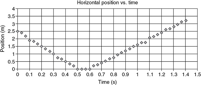 AP Physics 1 Practice Test 23: Momentum_APstudy.net