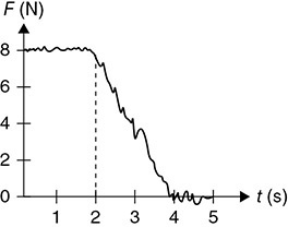 AP Physics 1 Practice Test 25: Momentum_APstudy.net