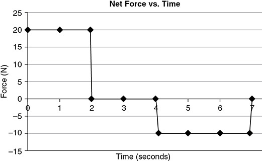 AP Physics 1 Free-Response Practice Test 26: Momentum_APstudy.net