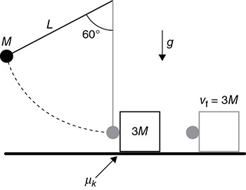 AP Physics 1 Free-Response Practice Test 29: Momentum_APstudy.net