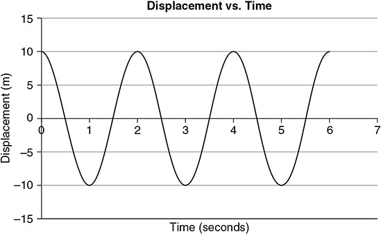 AP Physics 1 Practice Question 270: Answer and Explanation_APstudy.net