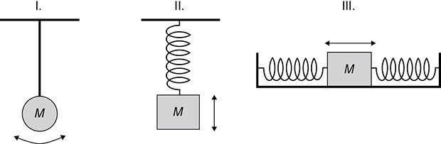 AP Physics 1 Practice Test 26: Simple Harmonic Motion_APstudy.net