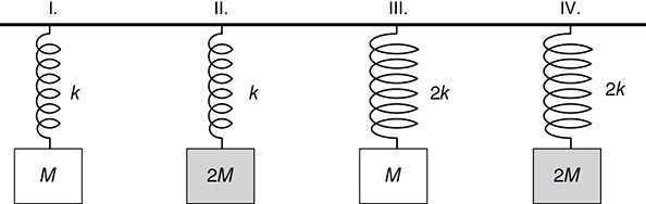 AP Physics 1 Practice Question 288: Answer and Explanation_APstudy.net