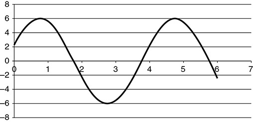 AP Physics 1 Practice Question 290: Answer and Explanation_APstudy.net