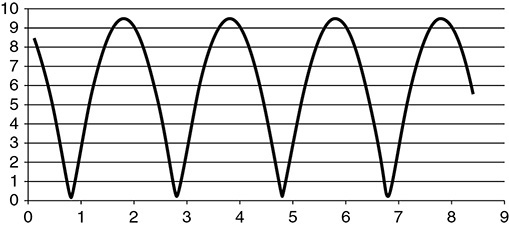 AP Physics 1 Practice Question 290: Answer and Explanation_APstudy.net