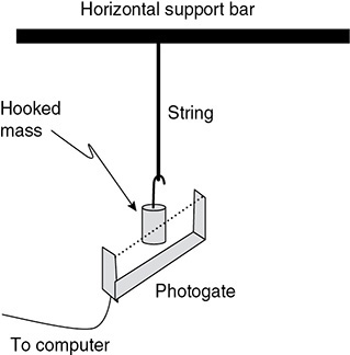 AP Physics 1 Practice Test 28: Simple Harmonic Motion_APstudy.net
