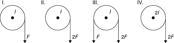 AP Physics 1 Practice Test 31: Torque and Rotational Motion_APstudy.net