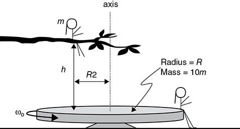 AP Physics 1 Free-Response Practice Test 34: Torque and Rotational ...
