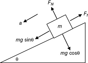 AP Physics 1 Free-Response Practice Test 9: Dynamics_APstudy.net