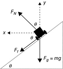 AP Physics 1 Free-Response Practice Test 18: Circular Motion and ...