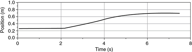 AP Physics 1 Free-Response Practice Test 1: Kinematics_APstudy.net