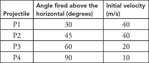 AP Physics 1 Practice Test 2: Kinematics_APstudy.net