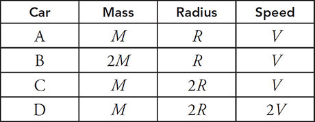 AP Physics 1 Practice Question 151: Answer and Explanation_APstudy.net
