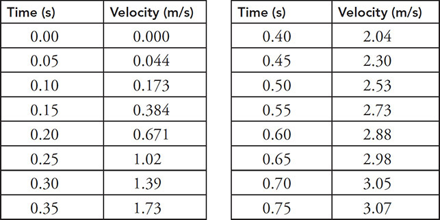 AP Physics 1 Free-Response Practice Test 21: Energy_APstudy.net
