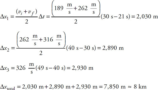 AP Physics 1 Free-Response Practice Test 7: Kinematics_APstudy.net