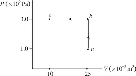AP Physics 2 Practice Test 2: Thermal Physics_APstudy.net
