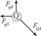 AP Physics 2 Free-Response Practice Test 3: Electric Forces and Fields ...