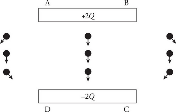 AP Physics 2 Free-Response Practice Test 4: Electric Potential and ...