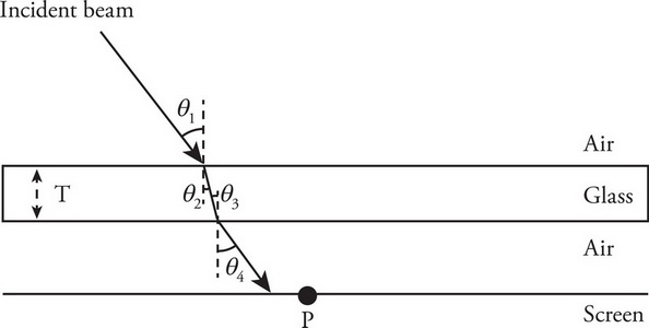 AP Physics 2 Free-Response Practice Test 8: Optics_APstudy.net