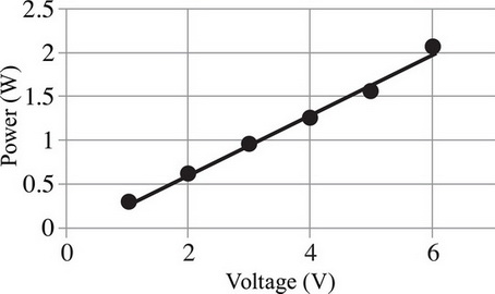 AP Physics 2 Practice Question 150: Answer and Explanation_APstudy.net