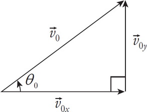 AP Physics C: Mechanics Free-Response Practice Test 9_APstudy.net