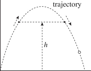 AP Physics C Mechanics Free-Response Practice Test 1: Kinematics ...