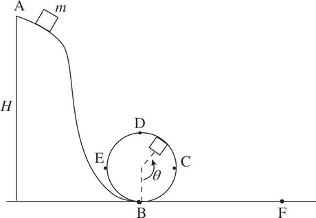 AP Physics C Mechanics Free-Response Practice Test 4: Linear Momentum ...