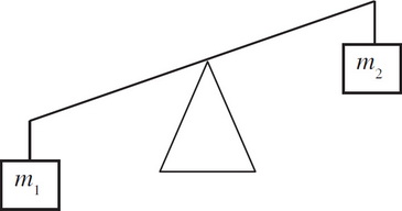 AP Physics C Mechanics Practice Test 4: Linear Momentum_APstudy.net