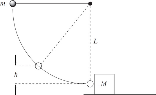 AP Physics C Mechanics Free-Response Practice Test 5: Rotational Motion ...