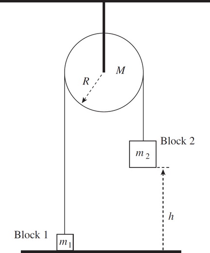 AP Physics C Mechanics Free-Response Practice Test 6: Laws of ...