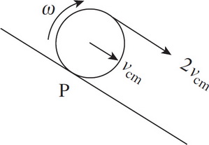 AP Physics C Mechanics Free-Response Practice Test 6: Laws of ...