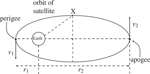 AP Physics C Mechanics Free-Response Practice Test 7: Oscillations ...