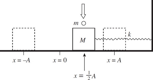 AP Physics C: Mechanics Free-Response Practice Test 8_APstudy.net