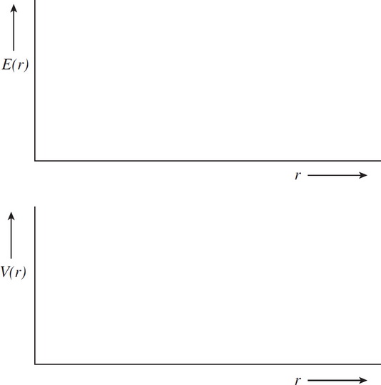 AP Physics C Electricity and Magnetism Free-Response Practice Test 2 ...
