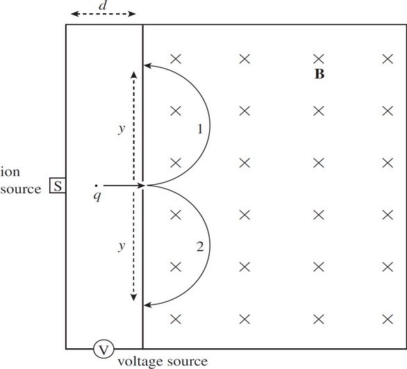 AP Physics C Electricity and Magnetism Free-Response Practice Test 4 ...