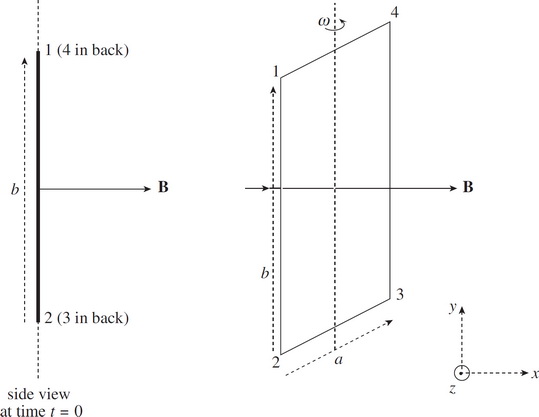 AP Physics C Electricity and Magnetism Free-Response Practice Test 5 ...