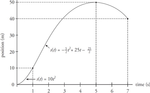 AP Physics C Mechanics Free-Response Practice Test 1: Kinematics ...