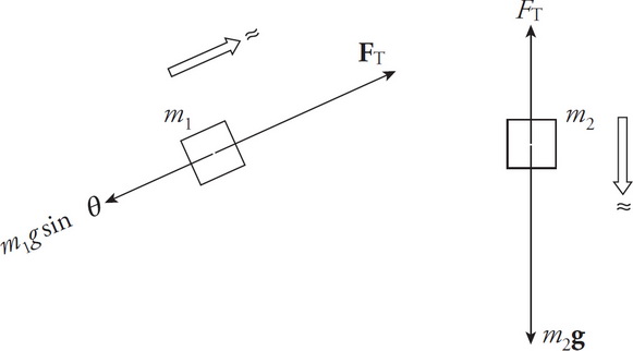 AP Physics C Mechanics Free-Response Practice Test 2: Newton's Laws ...