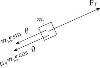 AP Physics C Mechanics Free-Response Practice Test 2: Newton's Laws ...