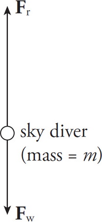 AP Physics C Mechanics Free-Response Practice Test 3: Work, Energy, and ...