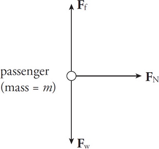 AP Physics C Mechanics Free-Response Practice Test 3: Work, Energy, and ...