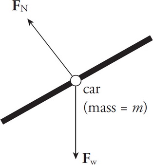 AP Physics C Mechanics Free-Response Practice Test 3: Work, Energy, and ...