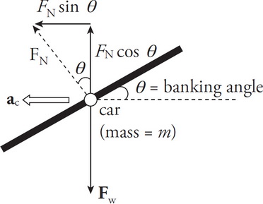 AP Physics C Mechanics Free-Response Practice Test 3: Work, Energy, and ...