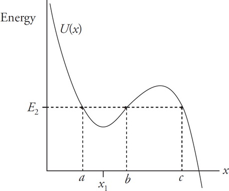 AP Physics C Mechanics Free-Response Practice Test 4: Linear Momentum ...