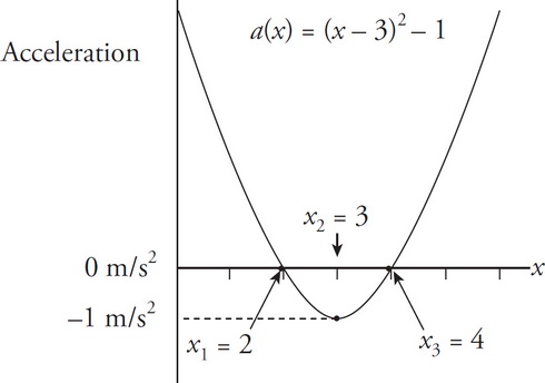 AP Physics C Mechanics Free-Response Practice Test 4: Linear Momentum ...