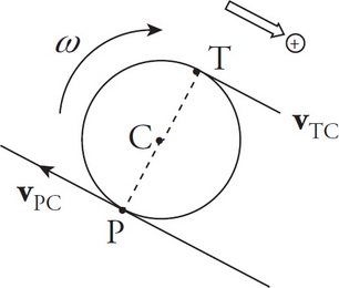 AP Physics C Mechanics Free-Response Practice Test 6: Laws of ...