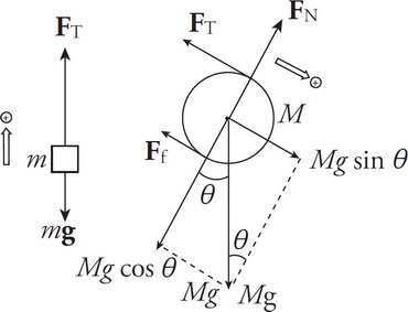 AP Physics C Mechanics Free-Response Practice Test 6: Laws of ...